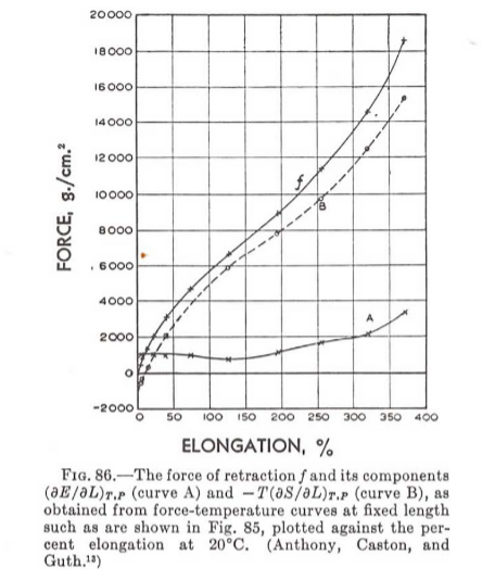 Solved Fig. 86.-The force of retraction f and its components | Chegg.com