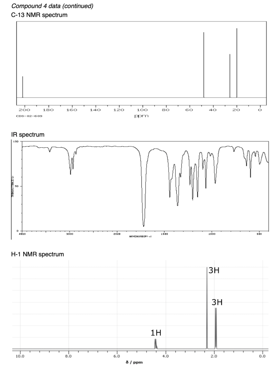 Solved Please help! I need help interpretating these graphs | Chegg.com
