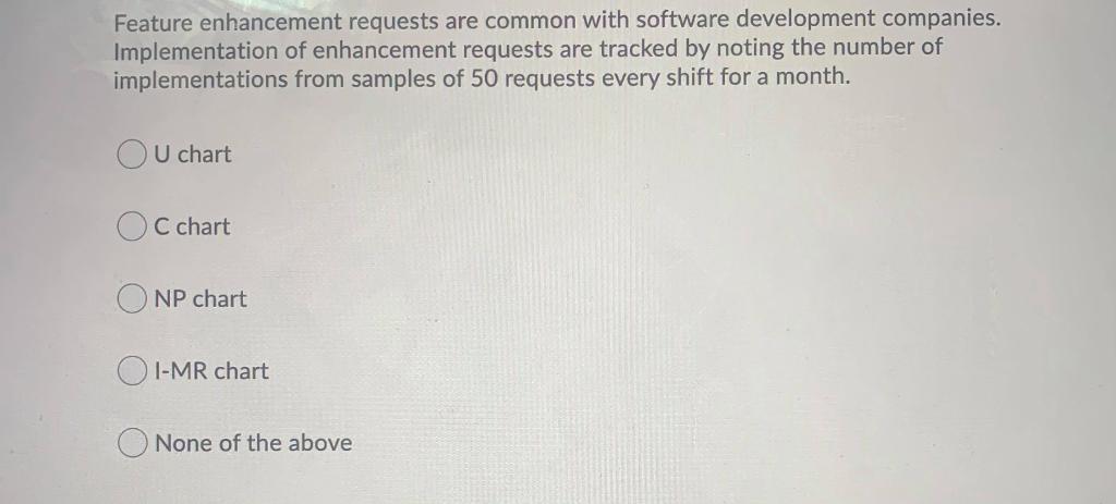 Solved Feature enhancement requests are common with software | Chegg.com