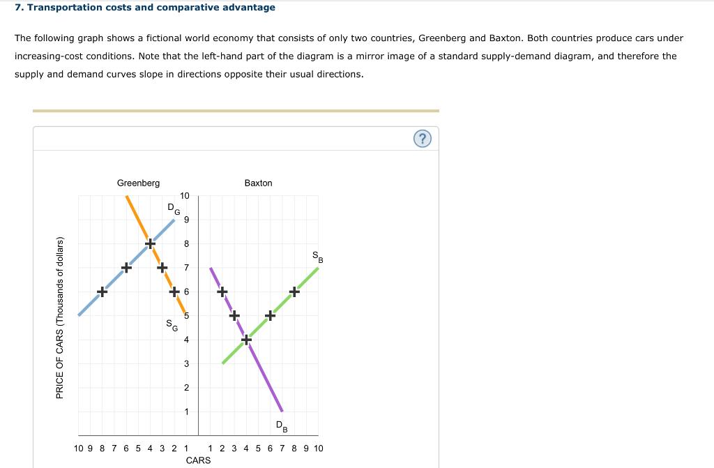 Solved 7. Transportation costs and comparative advantage The | Chegg.com
