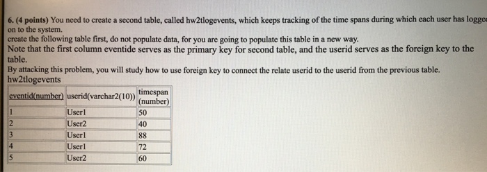 Solved 6. (4 points) You need to create a second table | Chegg.com