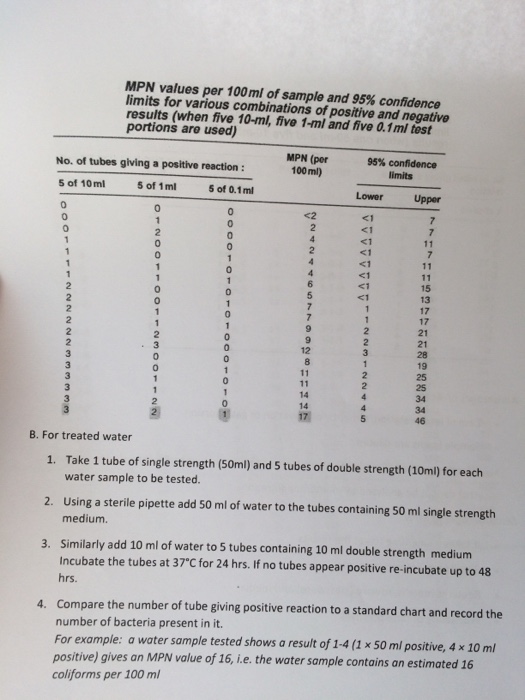 Solved MPN values per 100ml of sample and 95% confidence | Chegg.com
