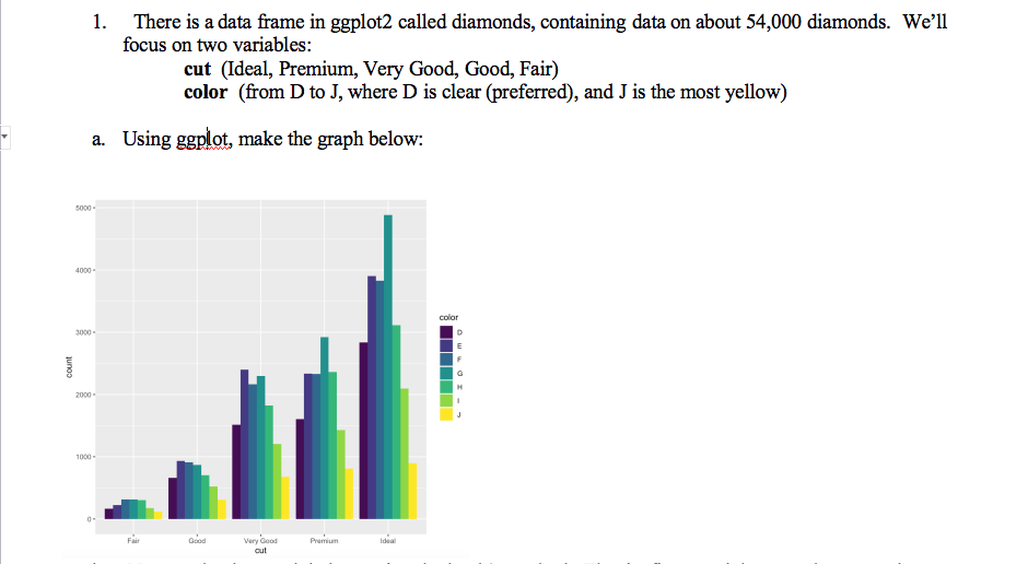 1. There is a data frame in ggplot2 called diamonds, | Chegg.com