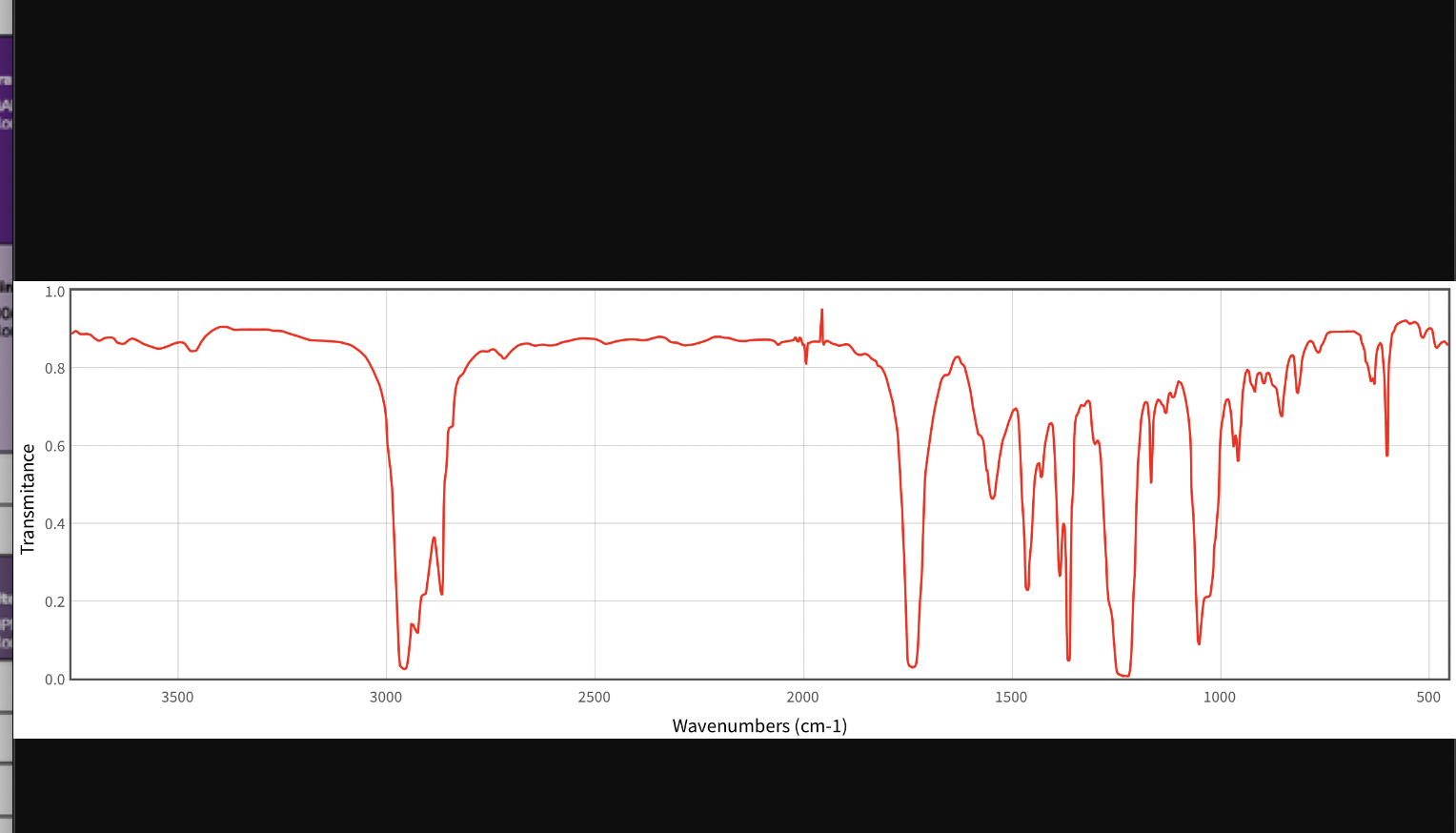 Solved 2. Use 1-2 key peaks to justify what compound(s) that | Chegg.com