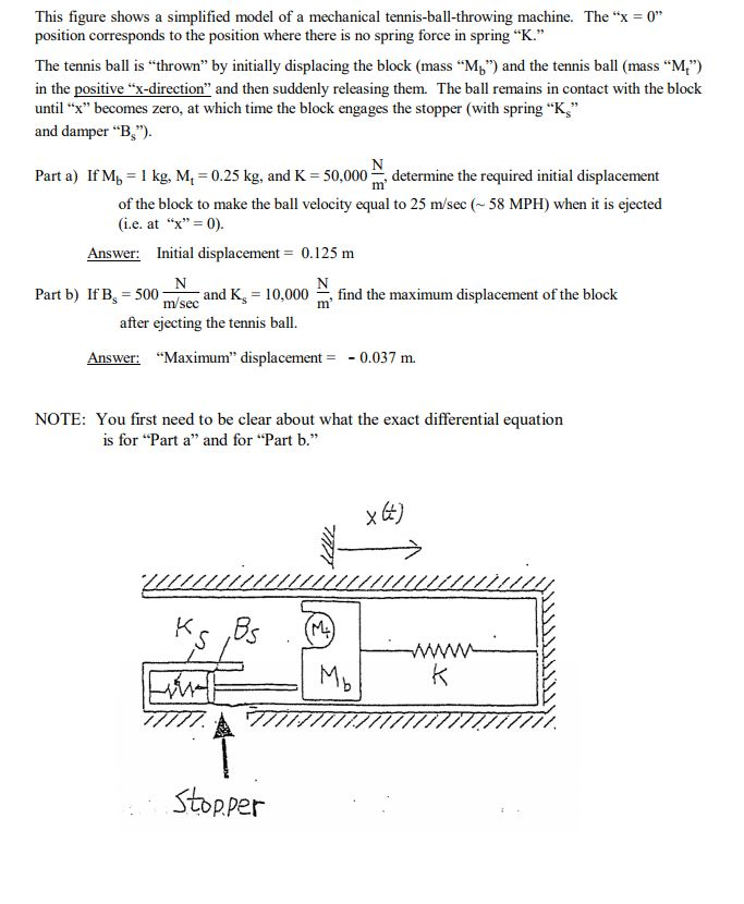 Solved This figure shows a simplified model of a mechanical | Chegg.com
