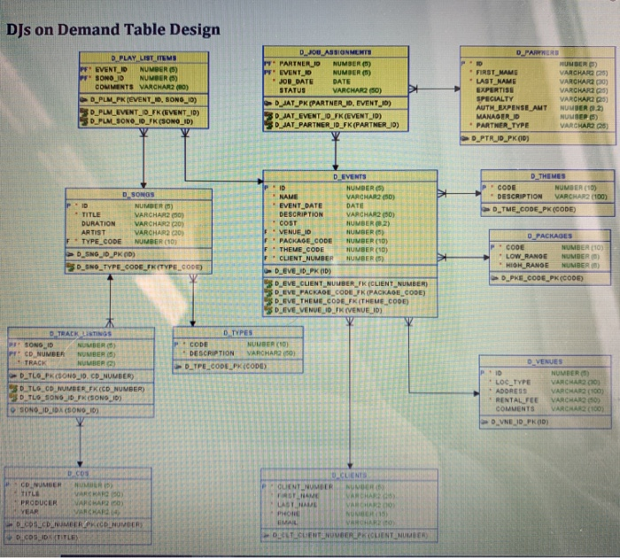 Solved Create UPDATE scripts to modify the following | Chegg.com
