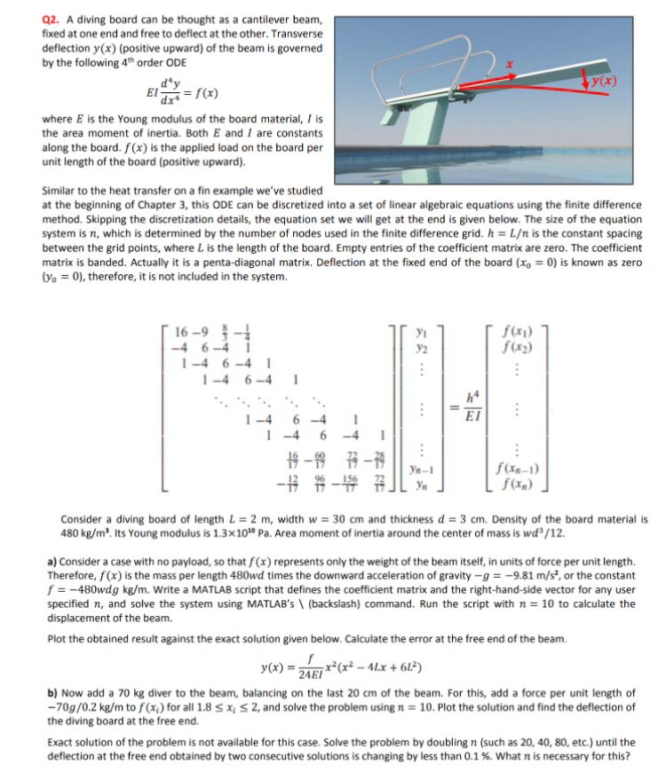 Solved Q2. ﻿A diving board can be thought as a cantilever | Chegg.com