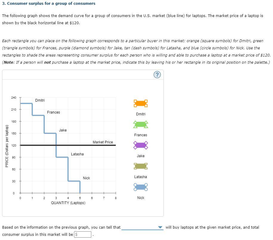 Solved 3. Consumer surplus for a group of consumers The | Chegg.com
