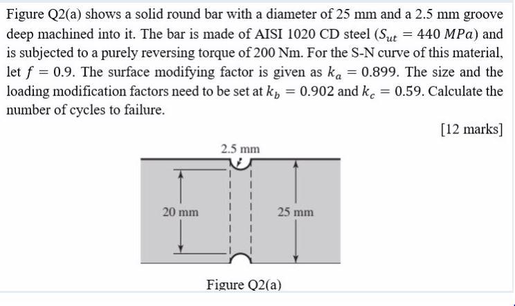 Solved Figure Q2(a) shows a solid round bar with a diameter | Chegg.com