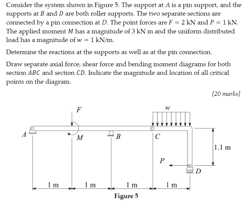 Solved Consider the system shown in Figure 5. The support at | Chegg.com