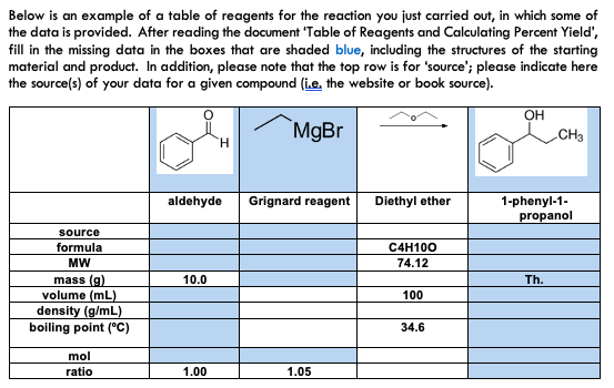 Solved Below is an example of a table of reagents for the | Chegg.com