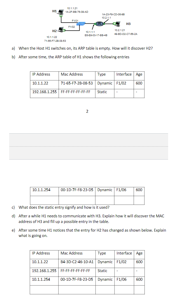 Solved a) When the Host H1 switches on, its ARP table is | Chegg.com