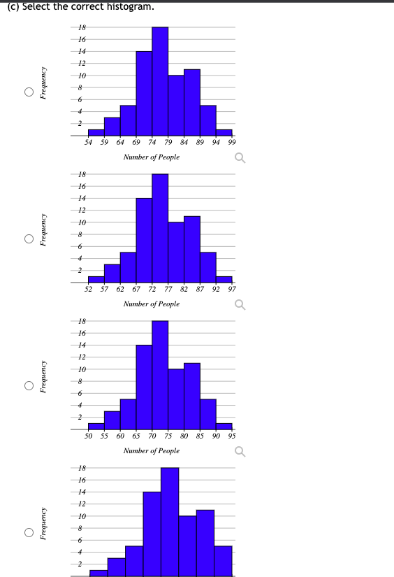 Solved Given the following sample data in a grouped | Chegg.com