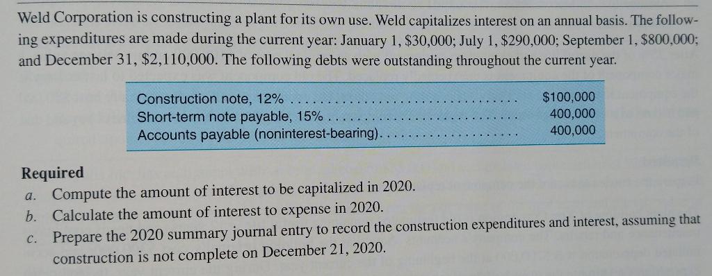 Solved a) Compute the amount of interest to be capitalized | Chegg.com
