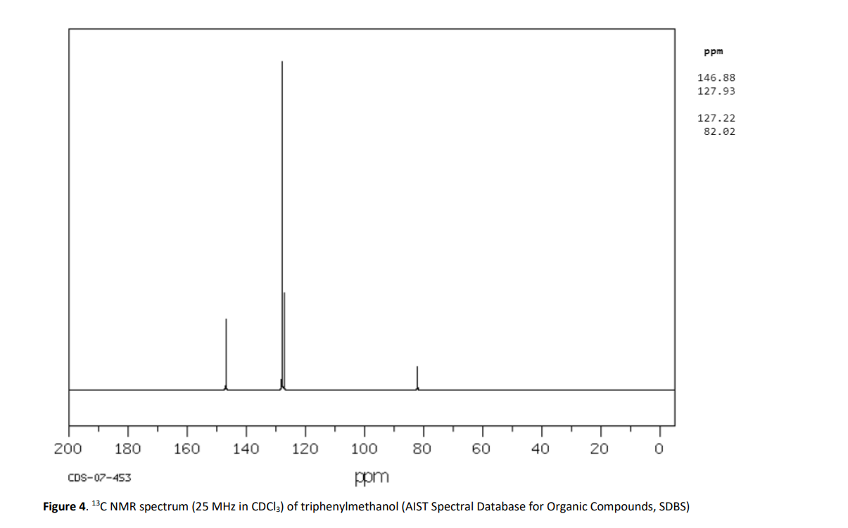Solved 13C NMR Spectrum Complete the following table using | Chegg.com