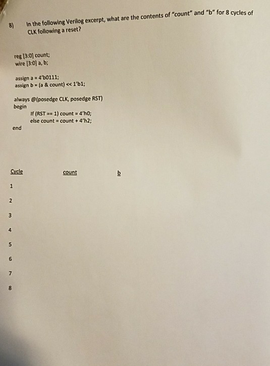 Solved In the following Verilog excerpt, what are the | Chegg.com