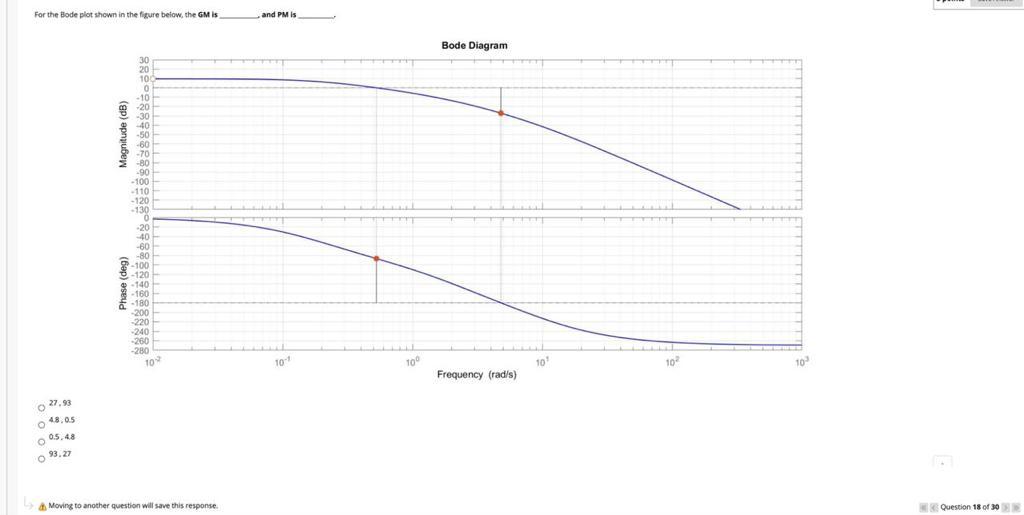 Solved The diagram below shows the Bode plot for an open | Chegg.com