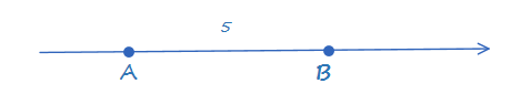 Solved Directed Distance: Suppose that a line l has | Chegg.com