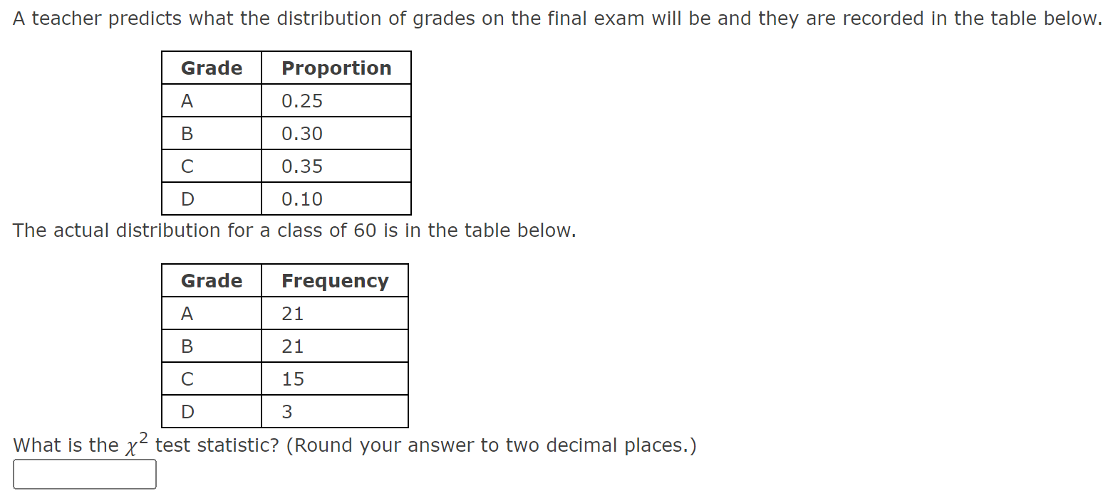 Solved A teacher predicts what the distribution of grades on | Chegg.com