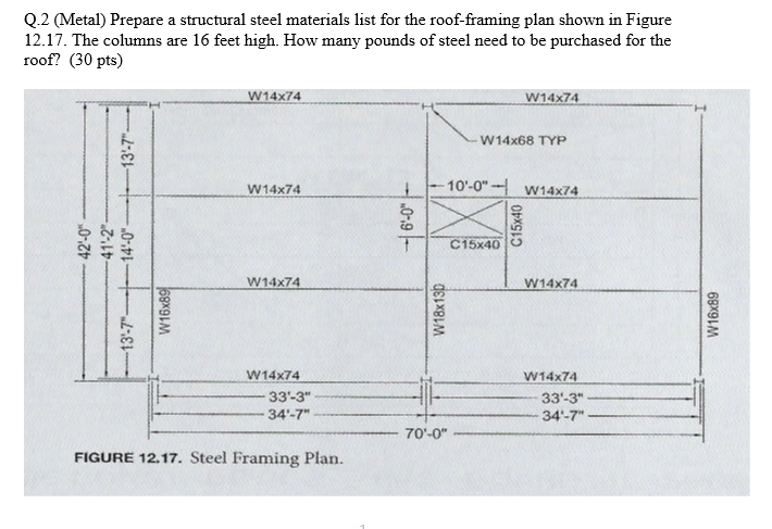 Q.2 (Metal) Prepare a structural steel materials list | Chegg.com