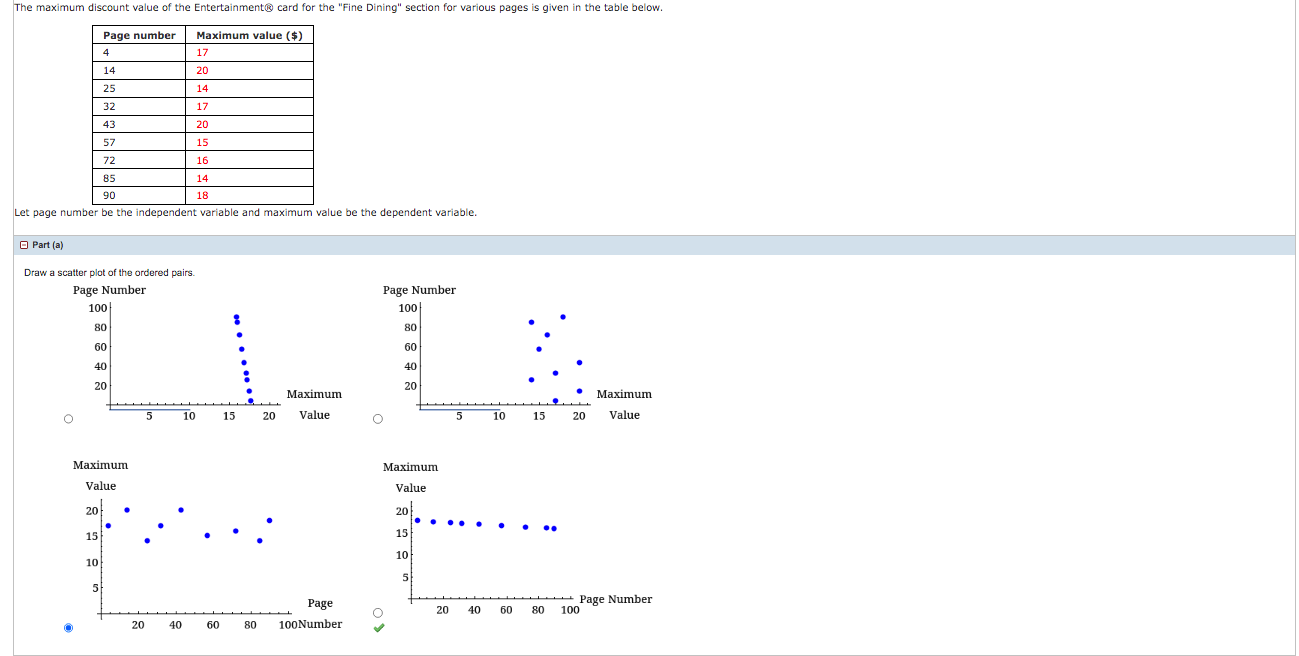 Solved Draw a scatter plot of the ordered pairs.Calculate | Chegg.com