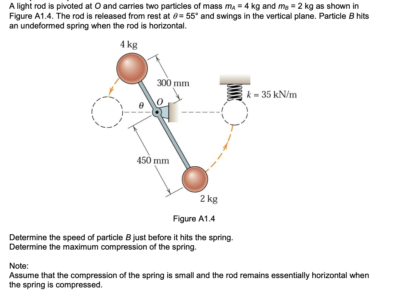 Solved A light rod is pivoted at \\( O \\) and carries two | Chegg.com