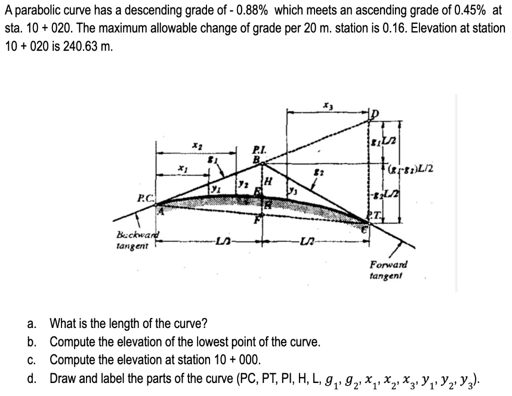 A parabolic curve has a descending grade of −0.88% | Chegg.com
