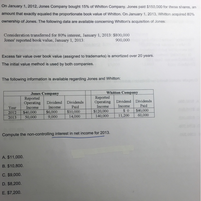 Solved This is an advanced financial accounting question on | Chegg.com