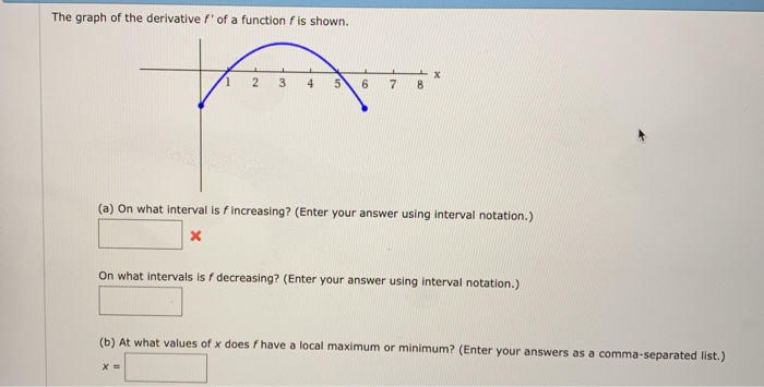 Solved The graph of the derivative f' of a function f is | Chegg.com