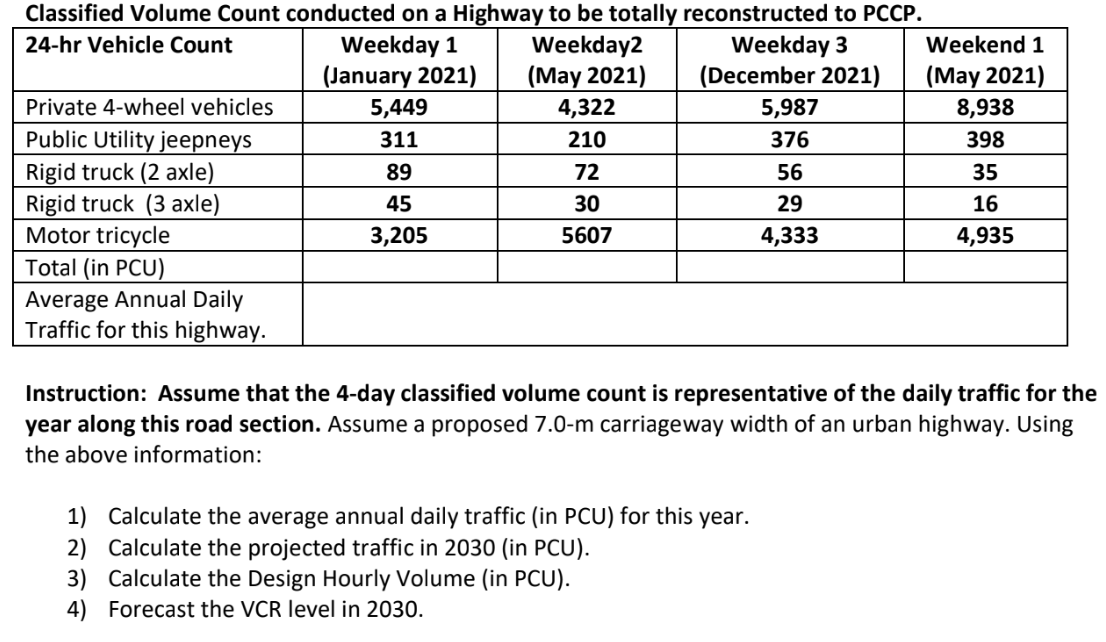 Solved Classified Volume Count conducted on a Highway to be | Chegg.com