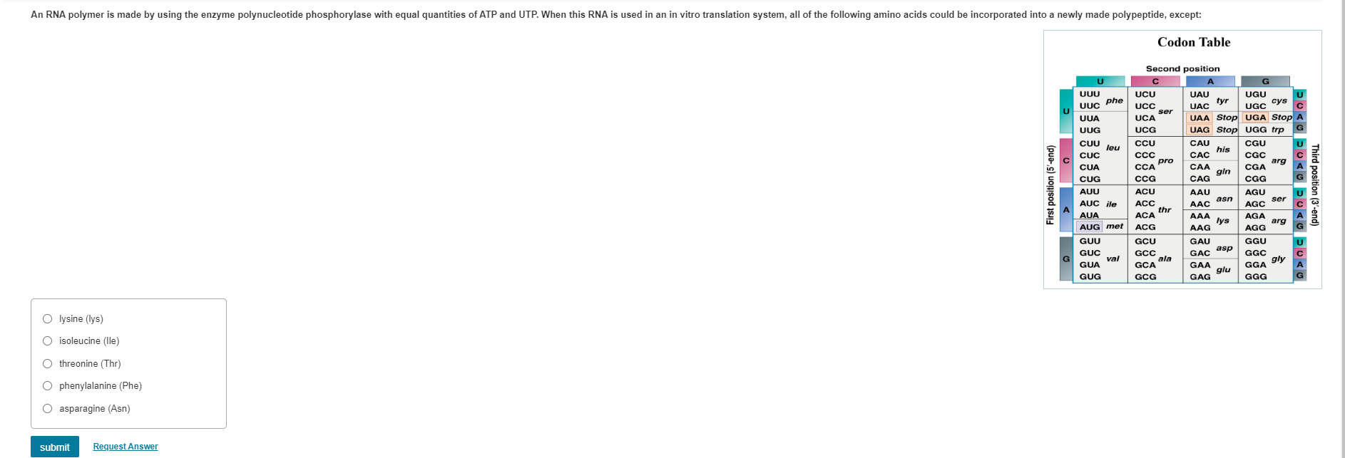 Solved lysine (lys) isoleucine (Ile) threonine (Thr) | Chegg.com