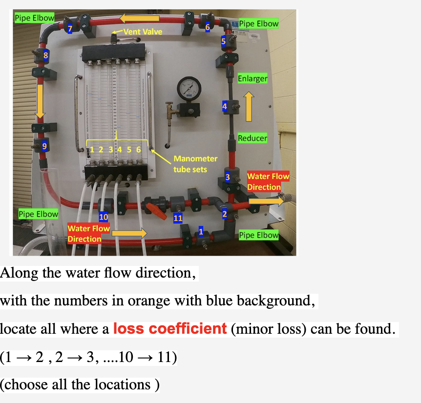 Solved Along the water flow direction, with the numbers in | Chegg.com