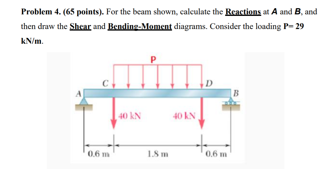 Solved Problem 4. (65 points). For the beam shown, calculate | Chegg.com