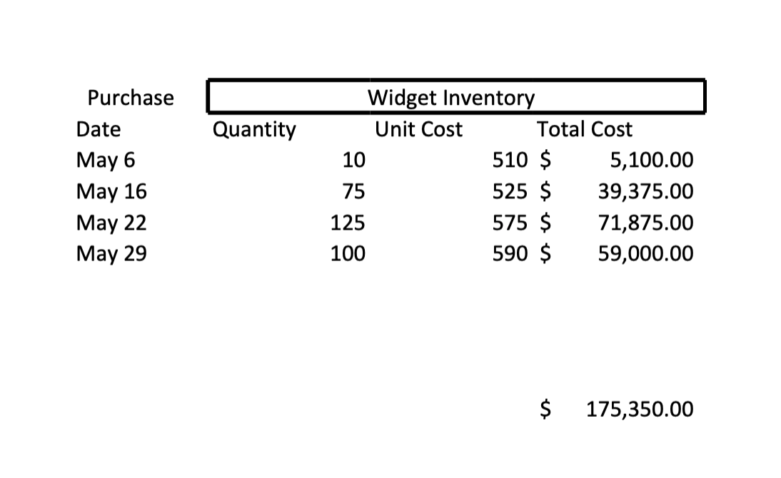 Solved 1 The chart of accounts provided includes all of the | Chegg.com