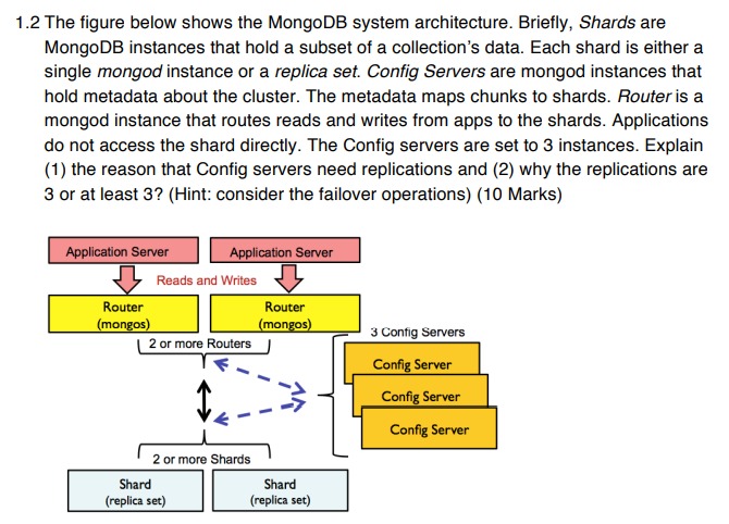 Solved .2 The figure below shows the MongoDB system | Chegg.com