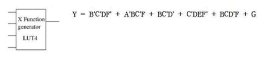 Solved Implement the VHDL code using the minimum number of | Chegg.com