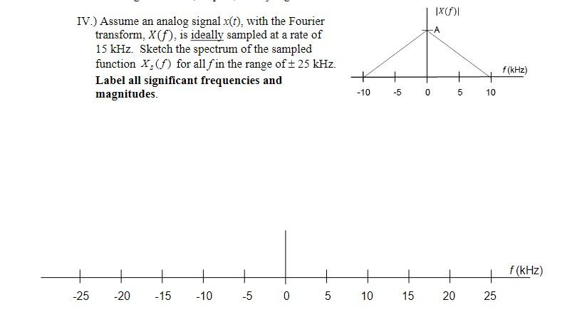 Solved IV.) Assume an analog signal x(t), with the Fourier | Chegg.com