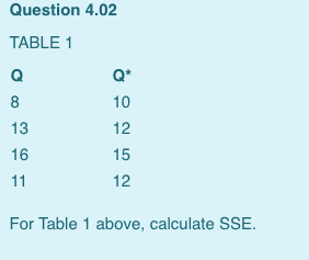 Solved Question 4.02 TABLE 1 Q 8 Q* 10 12 13 16 15 12 11 For | Chegg.com