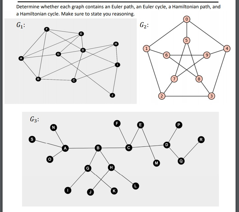 Solved Determine whether each graph contains an Euler path, | Chegg.com