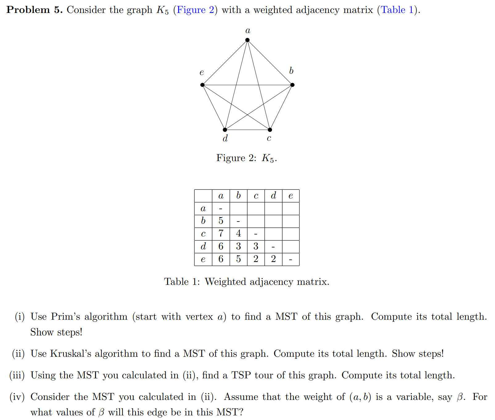 Problem 5. Consider the graph K5 (Figure 2) with a | Chegg.com