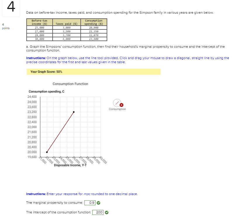 Solved a. Graph the Simpsons' consumption function, then | Chegg.com
