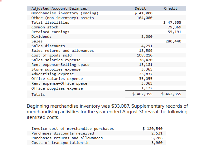 Solved Beginning merchandise inventory was $33,087. | Chegg.com
