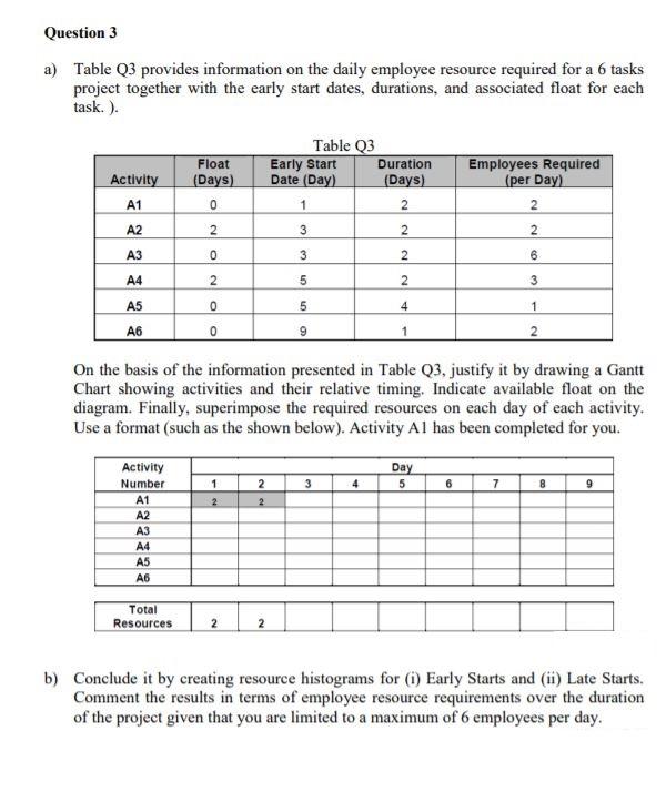 Question 3 a) Table Q3 provides information on the | Chegg.com