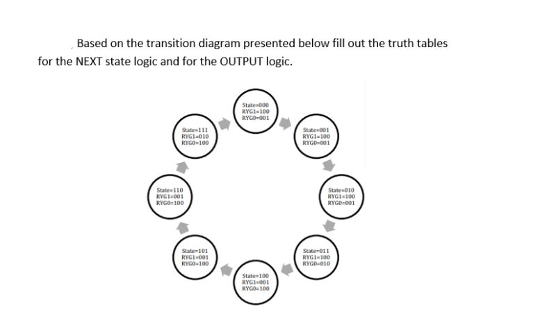 Solved Based on the transition diagram presented below fill | Chegg.com