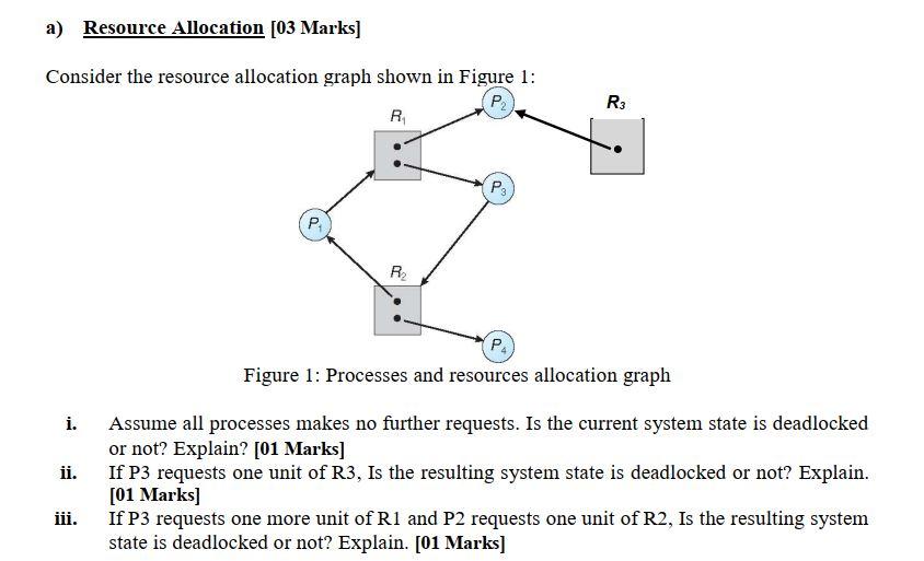 Solved a) Resource Allocation (03 Marks] Consider the | Chegg.com