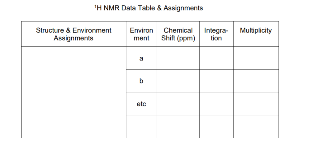 Solved 8. Fill in separate 1H NMR Data Tables for methyl | Chegg.com