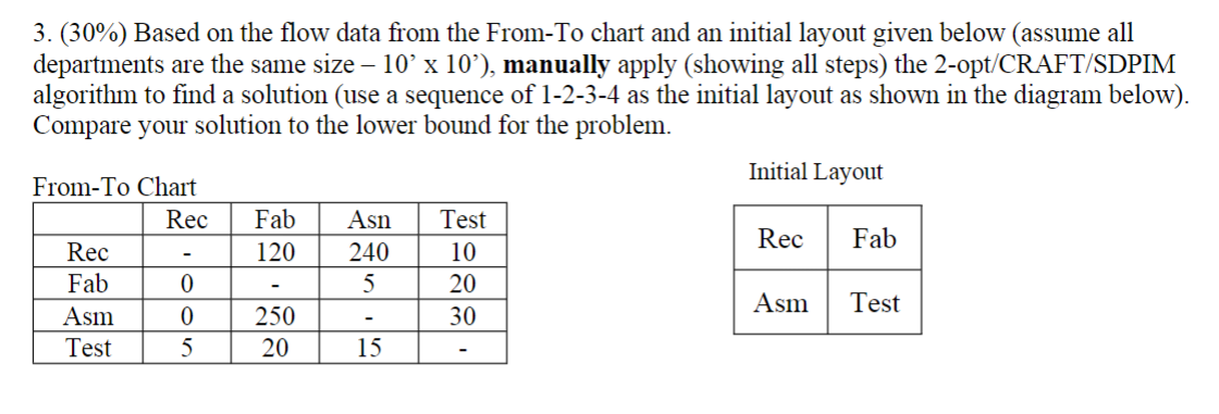 3. (30\%) Based on the flow data from the From-To | Chegg.com