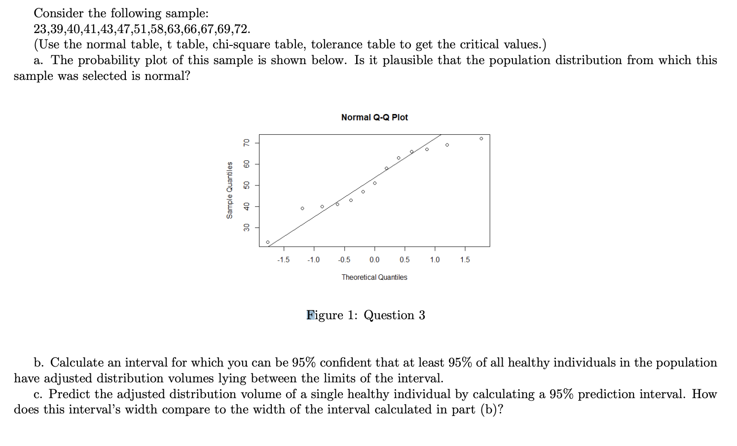 Solved Consider the following sample: | Chegg.com
