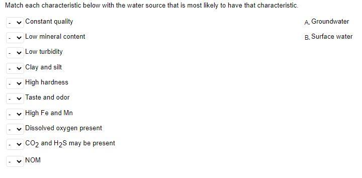 Solved Match each characteristic below with the water source | Chegg.com