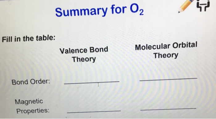 Solved Summary for O2 Fill in the table: Valence Bond Theory | Chegg.com